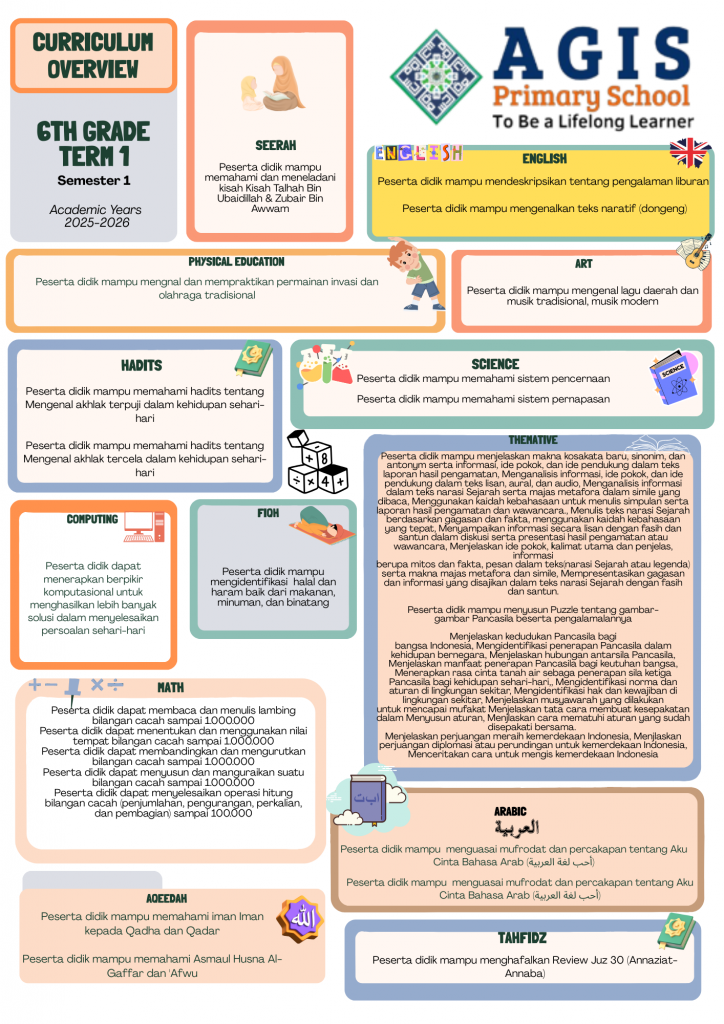 curriculum overview-grade 6 – AGIS