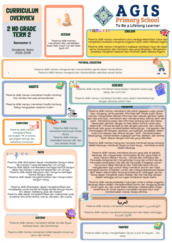 curriculum overview-grade 2 – AGIS
